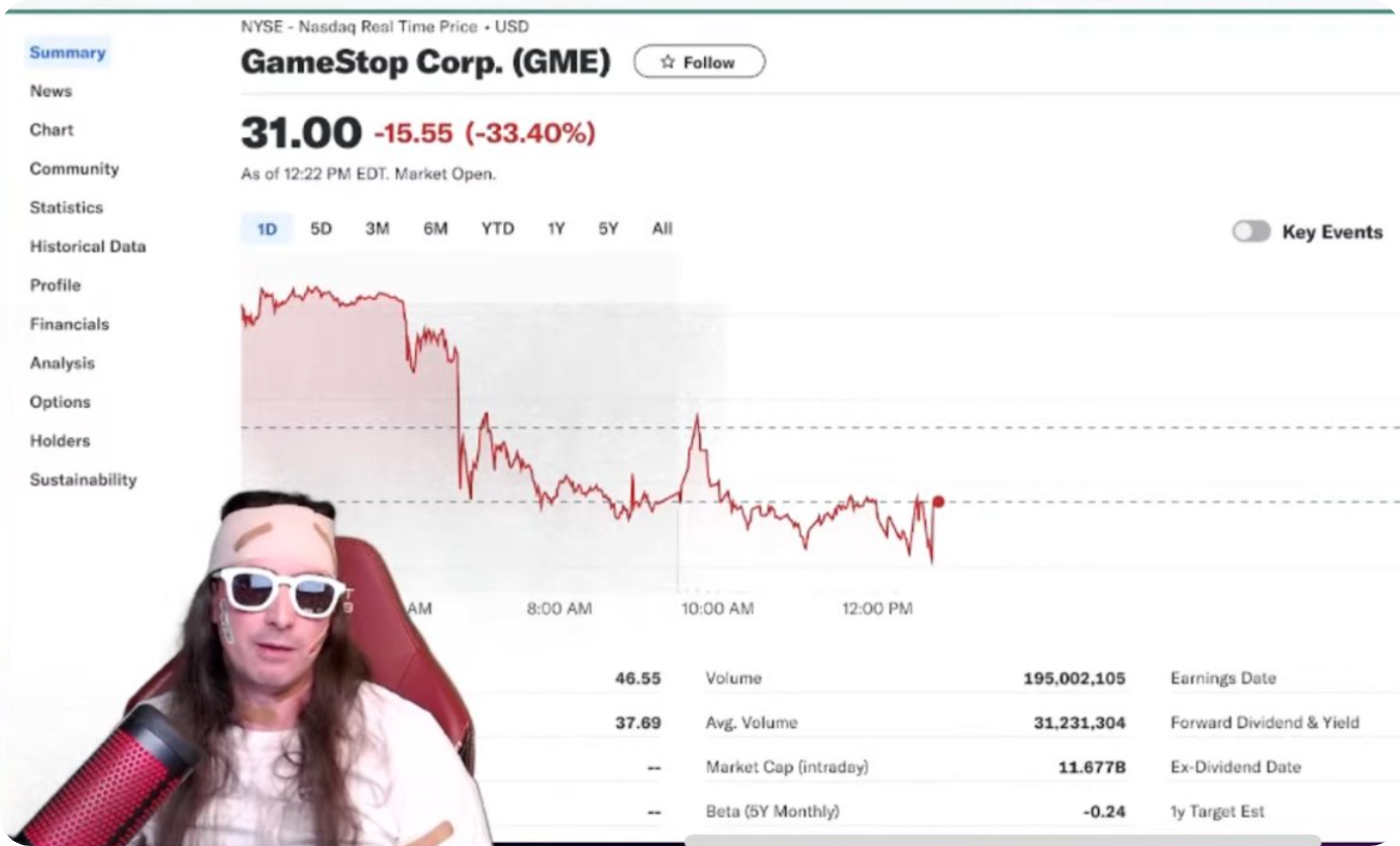 Time to Ditch Meme Stocks?