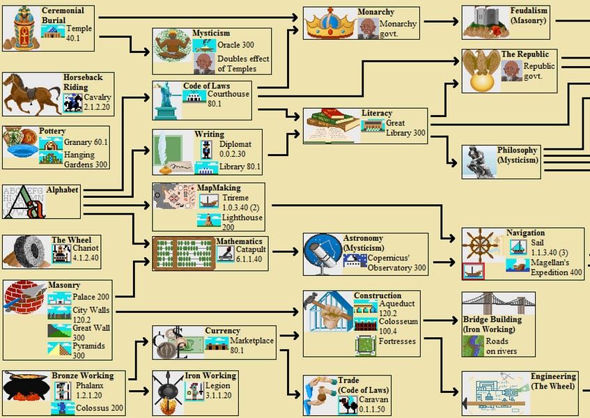 Ethereum's Tree of Life (Market Monday)