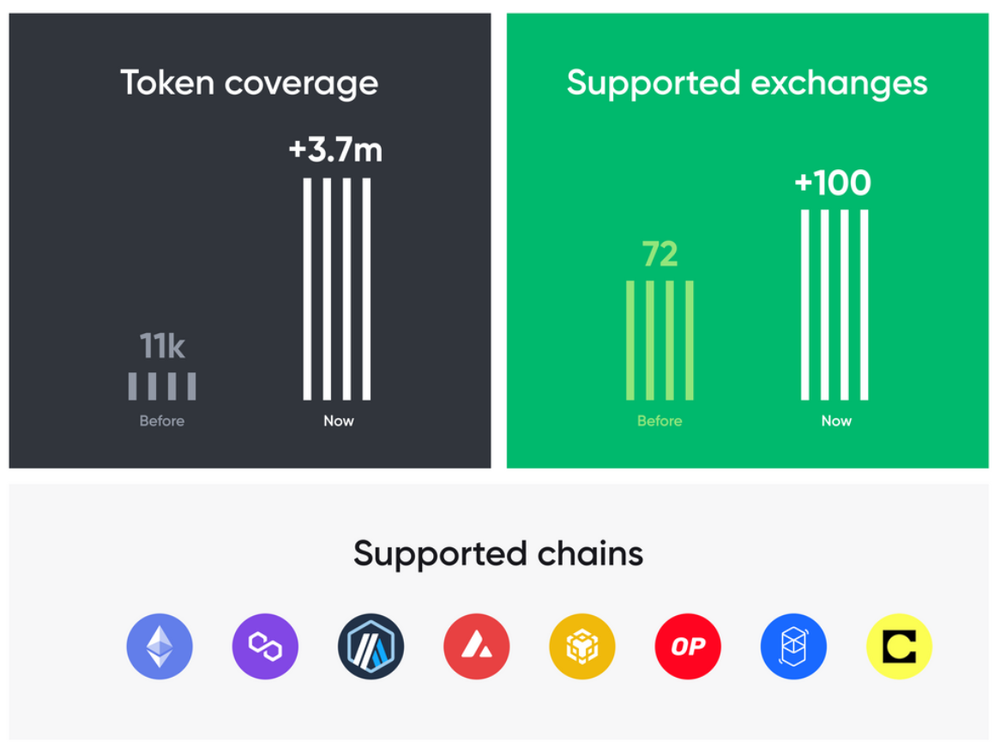 Getting Started with the New Matcha