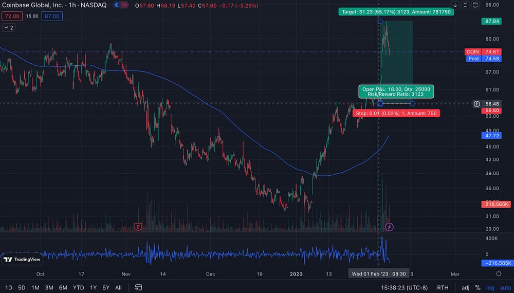 Coinbase Stock Won’t Stop