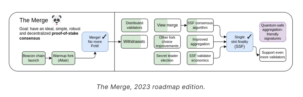 The Ethereum Roadmap Cheat Sheet