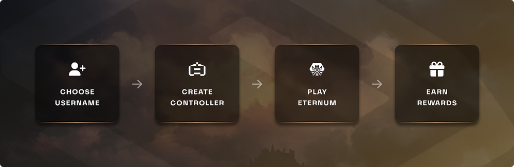 Eternum 101: How to Play Starknet's New Onchain MMO