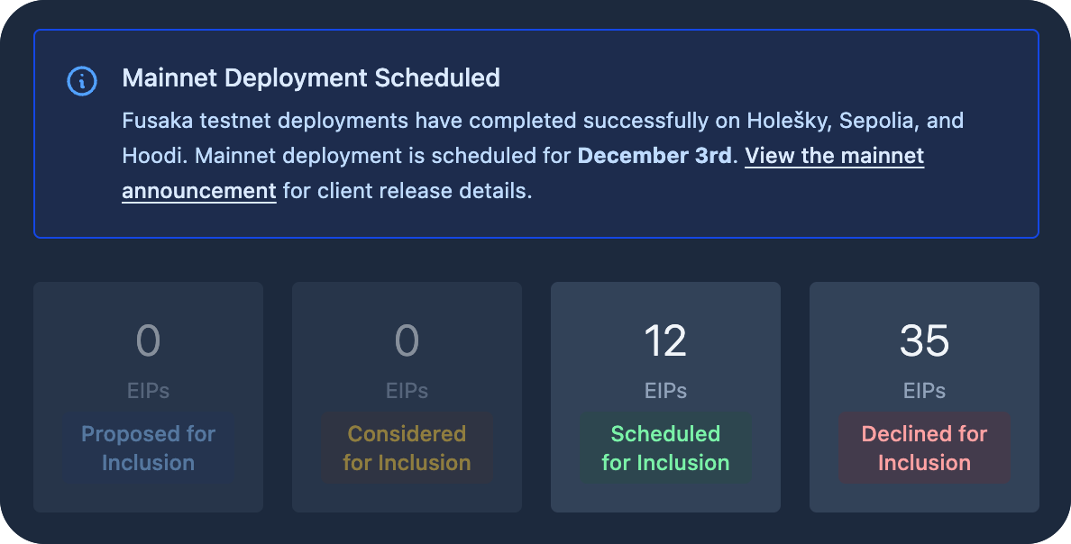 Breaking Down Ethereum's Fusaka Upgrade