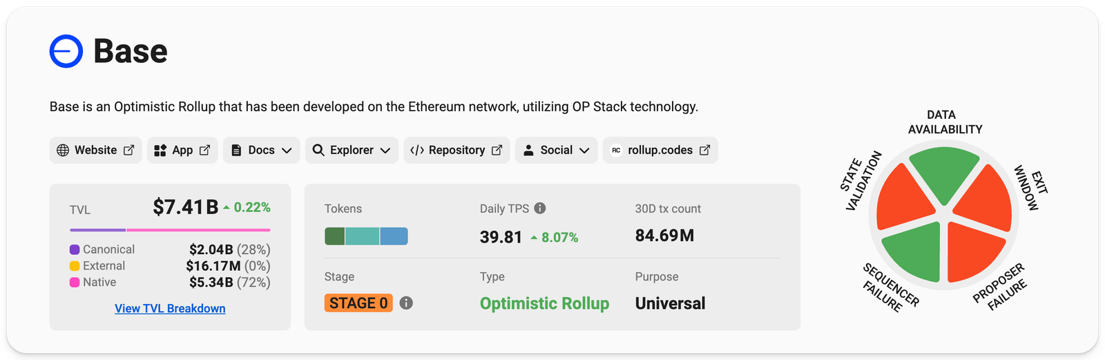 Base Explained: A Beginner's Guide to the Layer 2