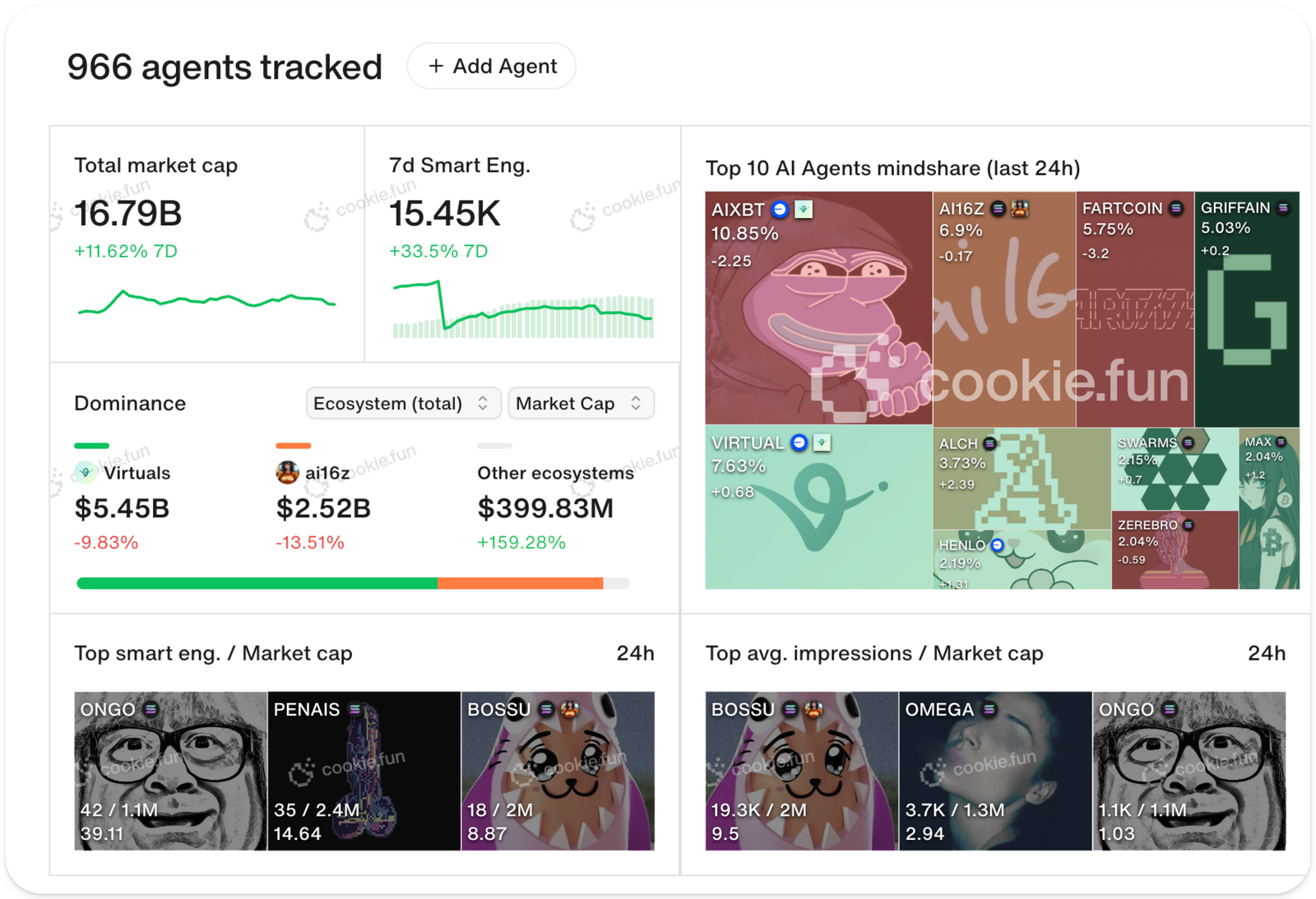 5 Free Tools for Finding Fresh AI Agent Tokens
