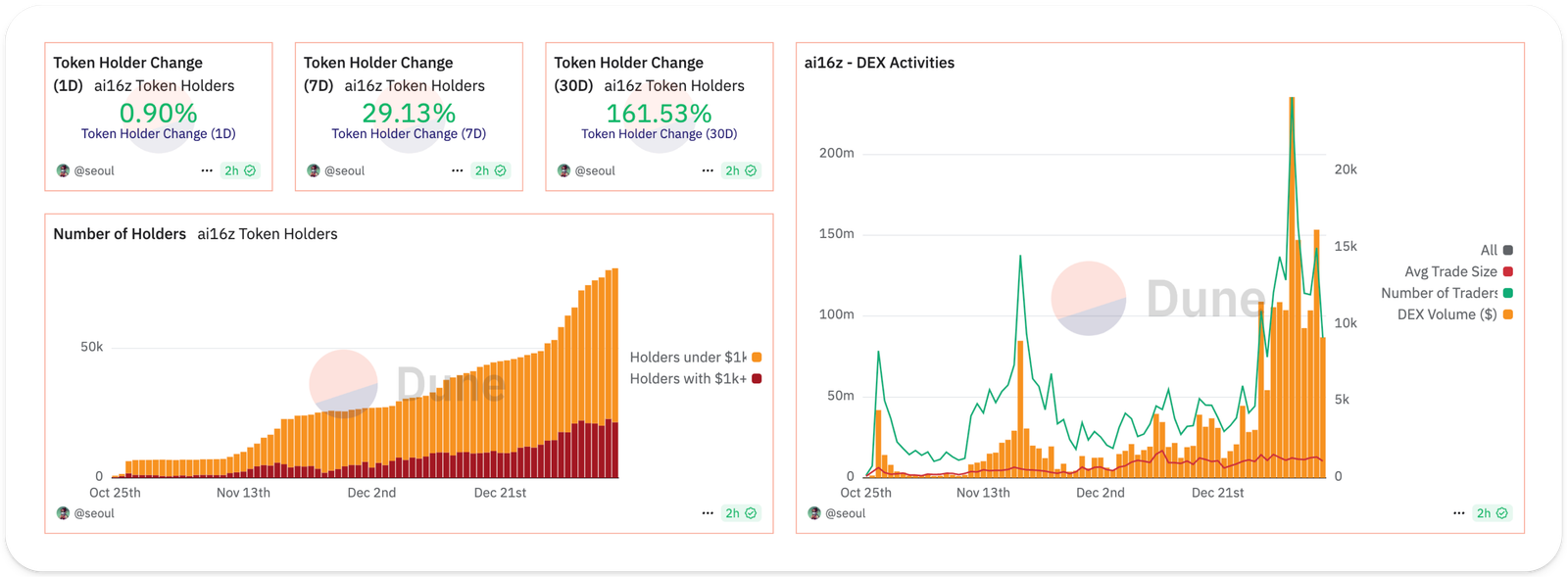 5 Free Tools for Finding Fresh AI Agent Tokens