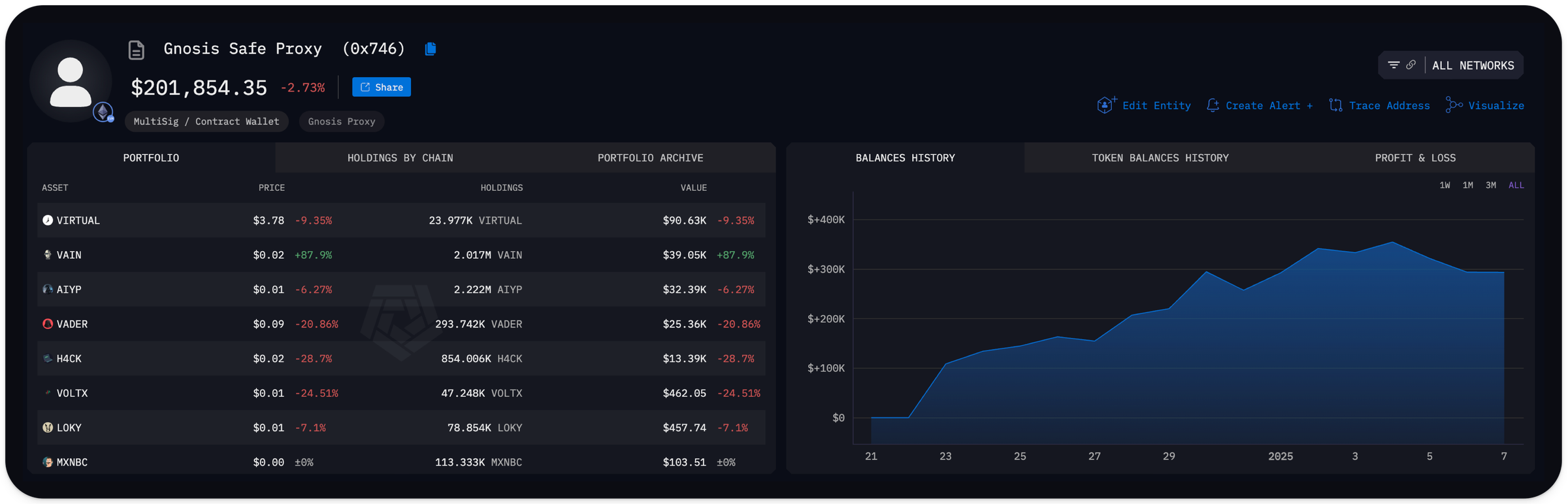 5 Free Tools for Finding Fresh AI Agent Tokens