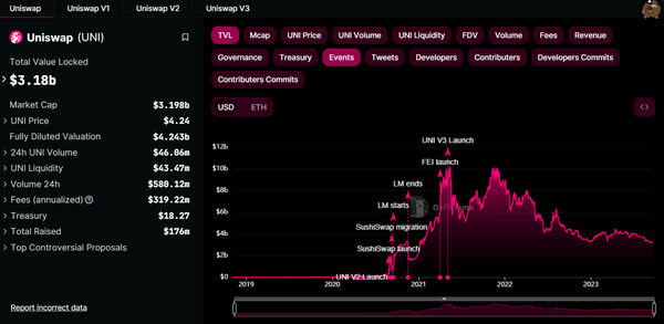 Uniswap (UNI) Guide: A Beginner's Introduction