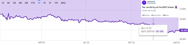 Anatomy of the DCG Dumpster Fire
