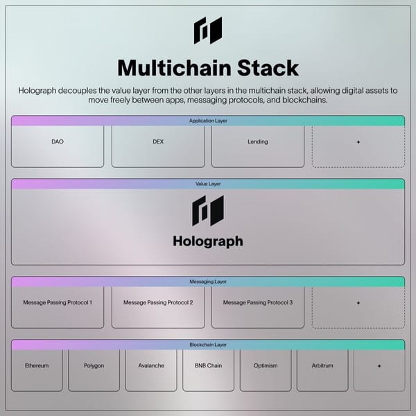 Cross-chain NFTs ⛓️