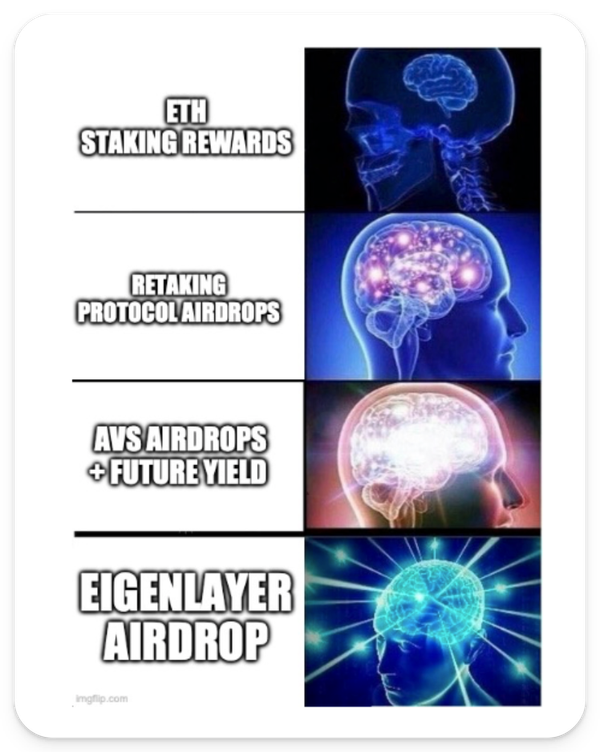 Liquid Restaking Protocols Take Over