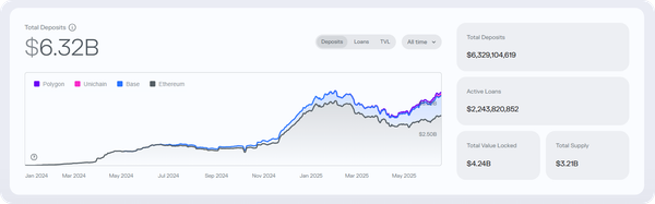 A Beginner's Guide to DeFi on Morpho